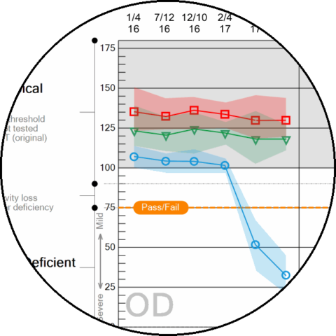 ColorDx CCT HD High Precision Color Vision Testing | Konan Medical
